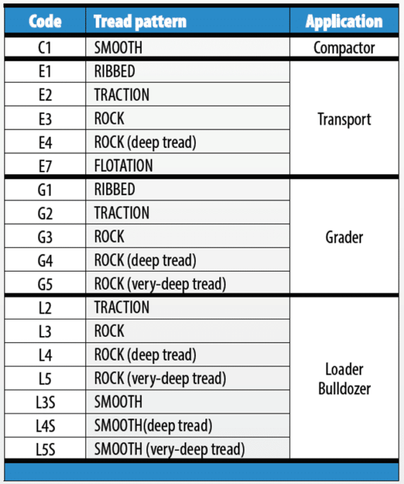 Types of OTR & Industrial Tires | Guide | Magna Tyres