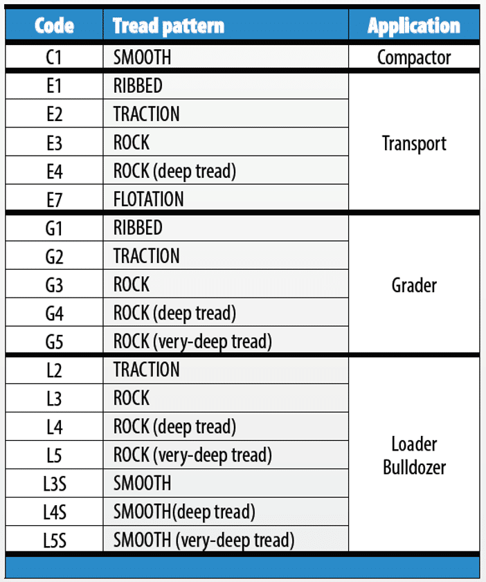 Types of OTR & Industrial Tires | Guide | Magna Tyres