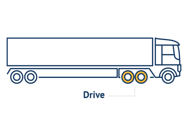 Truck Tire Positions Explained | Global Expertise | Magna Tyres