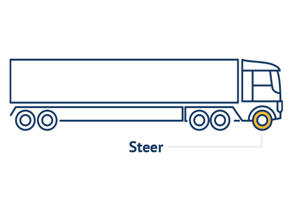 Truck Tire Positions Explained | Global Expertise | Magna Tyres
