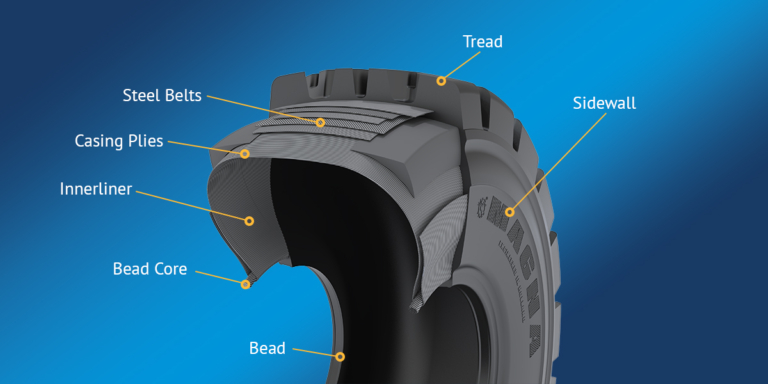 Anatomy of an OTR Tire | Structure & Components | Magna Tyres